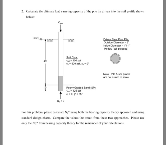 Solved 2. Calculate the ultimate load carrying capacity of | Chegg.com Solved 2. Calculate the ultimate load carrying capacity of | Chegg.com