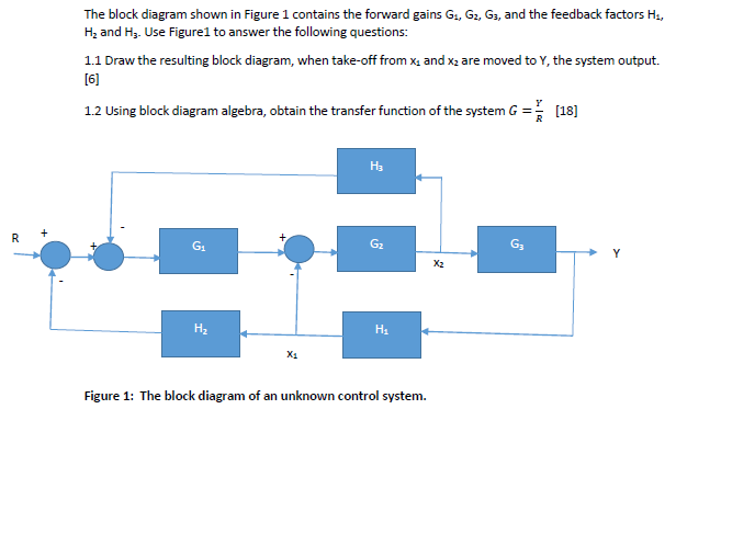 Solved The block diagram shown in Figure 1 contains the | Chegg.com