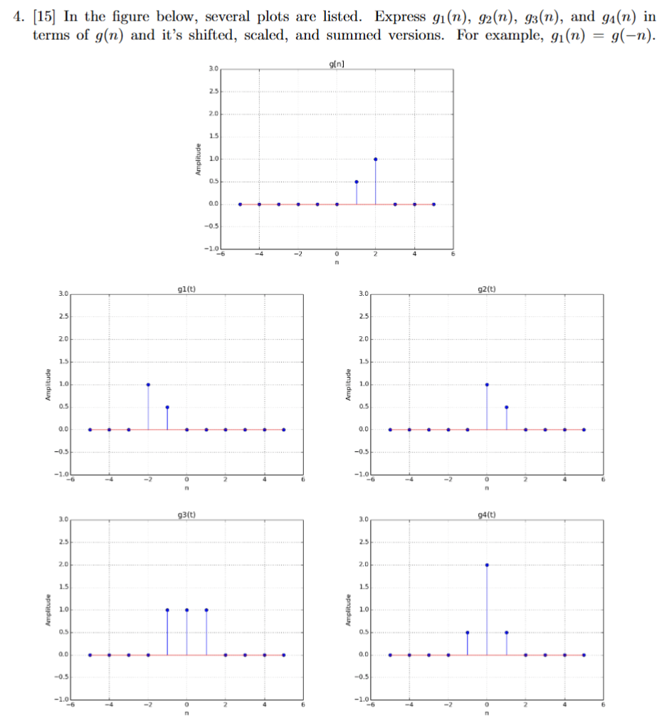 Solved [15] In ﻿the figure below, several plots are listed. | Chegg.com