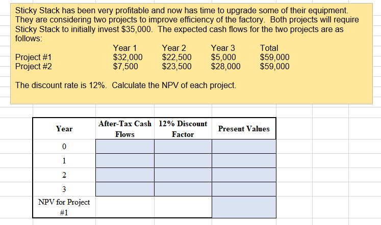 Solved Sticky Stack has been very profitable and now has | Chegg.com