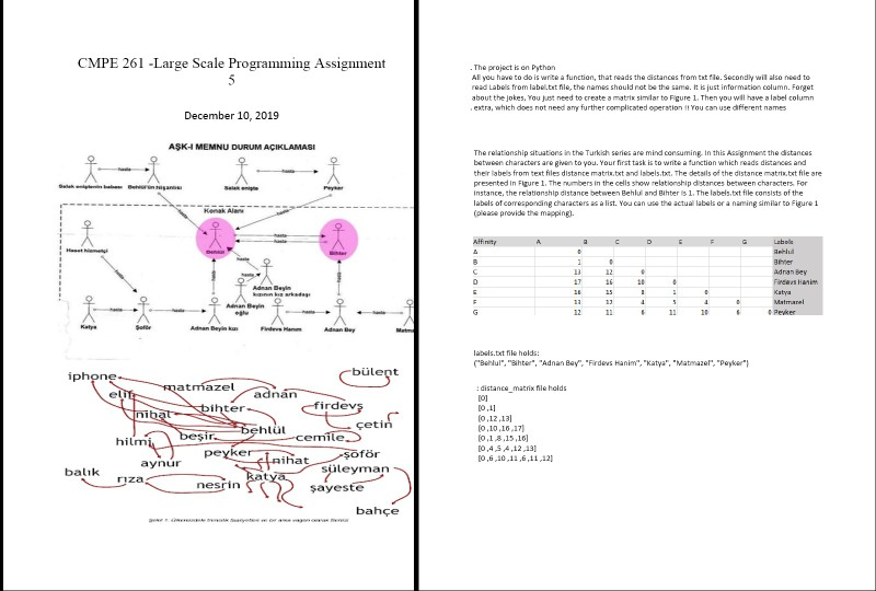CMPE 261 -Large Scale Programming Assignment . The | Chegg.com