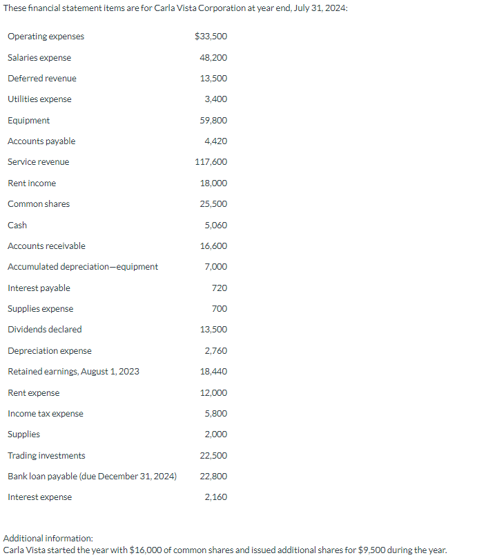 Solved These financial statement items are for Carla Vista | Chegg.com
