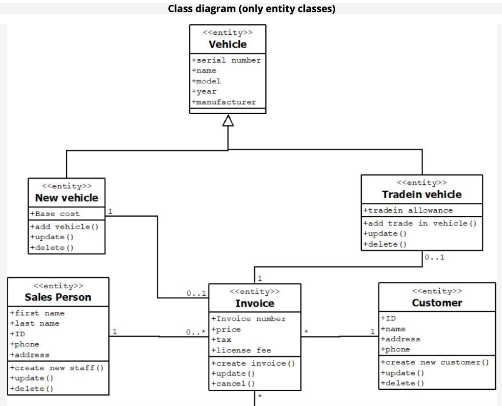 Solved Please answer ASAP Add ALL boundary and control | Chegg.com