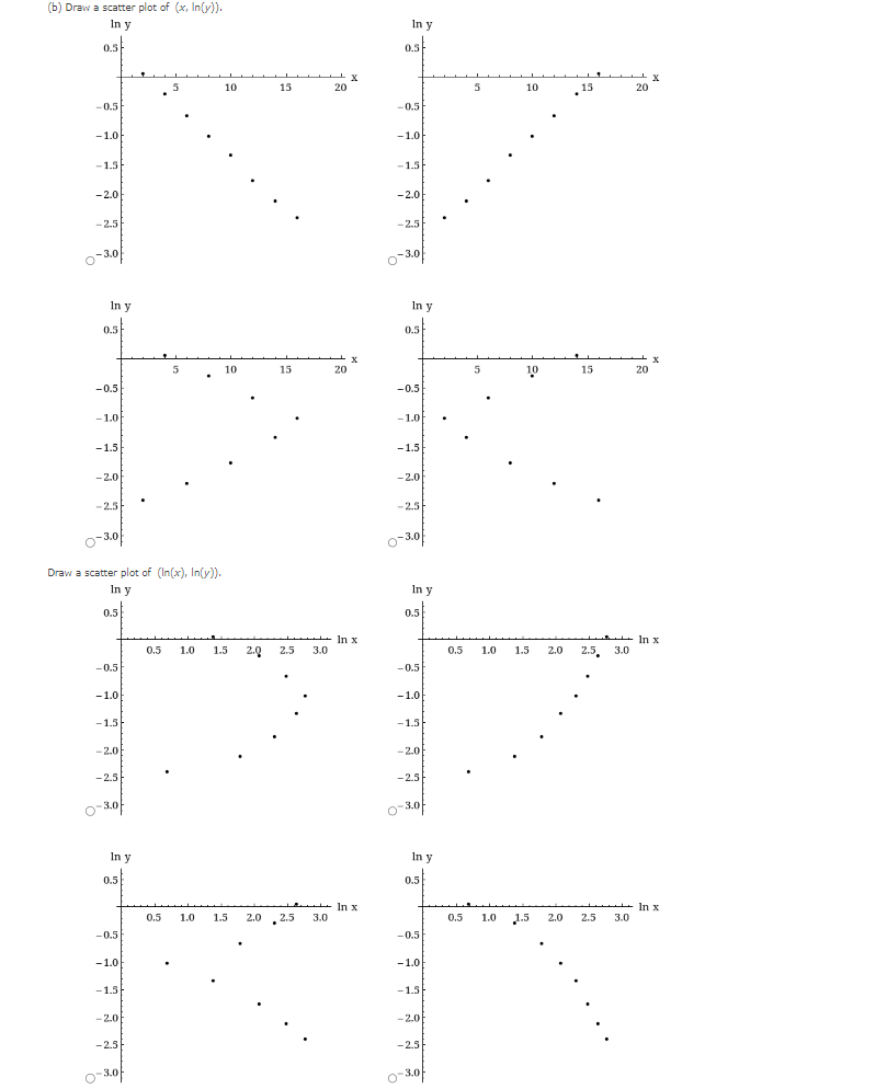 Solved Data points (x,y) are shown in the table. (a) Draw a | Chegg.com