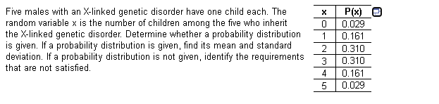 Solved Five males with an X-linked genetic disorder have one | Chegg.com