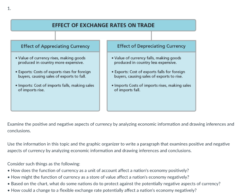 Solved 1. EFFECT OF EXCHANGE RATES ON TRADE Effect of | Chegg.com
