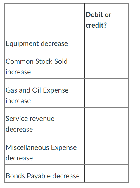Solved Identify whether each of the following transactions | Chegg.com
