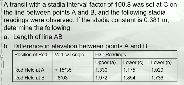 Solved A transit with a stadia interval factor of 100.8 was | Chegg.com
