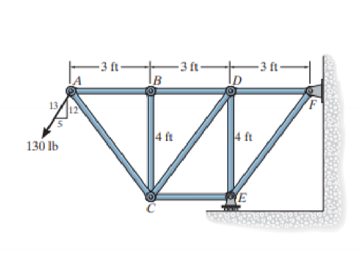 Solved Find all support reactions, use method of joints and | Chegg.com