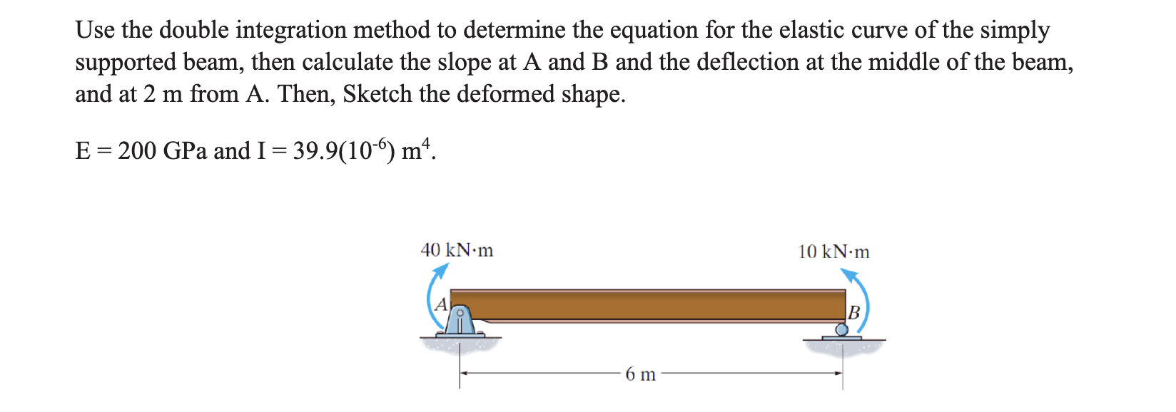 Solved Use the double integration method to ﻿determine the | Chegg.com