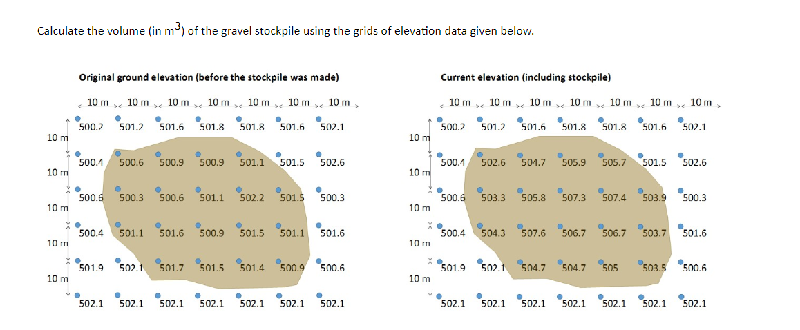 Solved Calculate the volume (in m3) of the gravel stockpile | Chegg.com