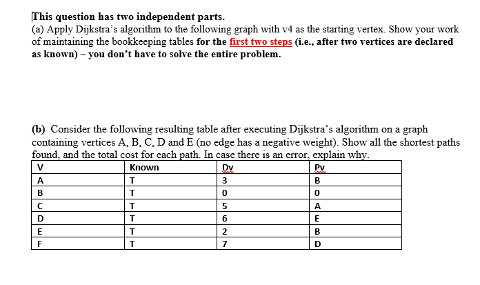 This question has two independent parts. (a) Apply | Chegg.com