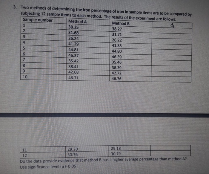 Solved Two methods of determining the iron percentage of | Chegg.com
