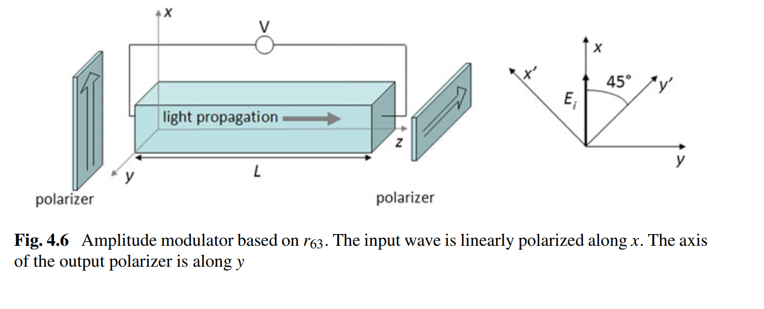 Solved Fig. 4.6 Amplitude modulator based on r63. The input | Chegg.com