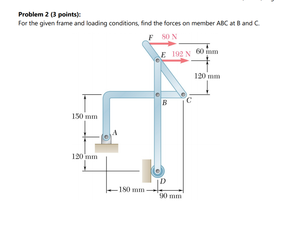 Solved For the given frame and loading conditions, find the | Chegg.com