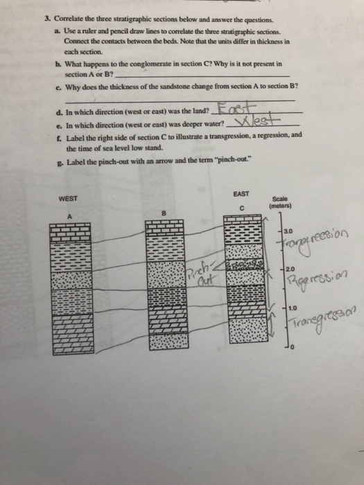 Solved Stratigraphy and Lithologic Correlation 177 The photo | Chegg.com