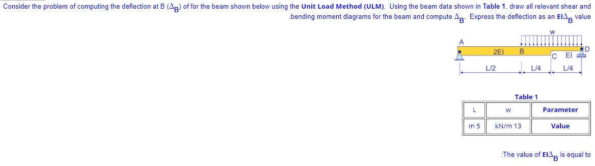 Solved Consider the problem of computing the deflection at B | Chegg.com