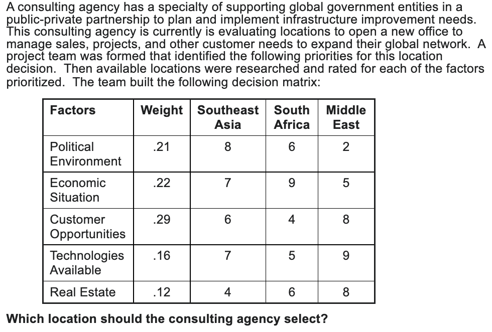Solved A consulting agency has a specialty of supporting | Chegg.com