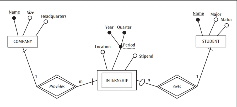 Consider the following Presentation Layer ERD: Using | Chegg.com