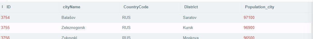 Solved Using python and SQLite, connect to the database | Chegg.com