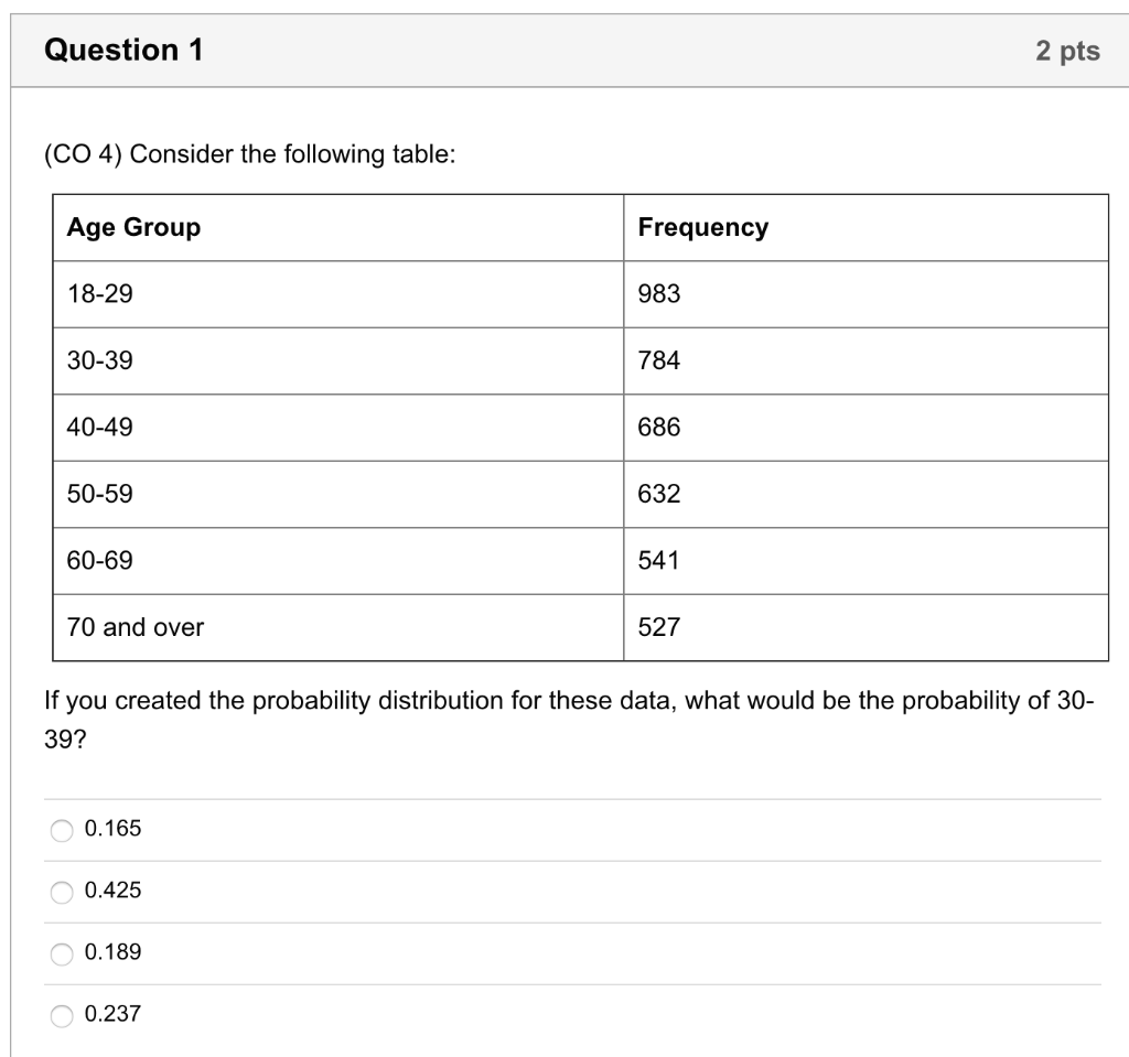 Solved If you created the probability distribution for these | Chegg.com