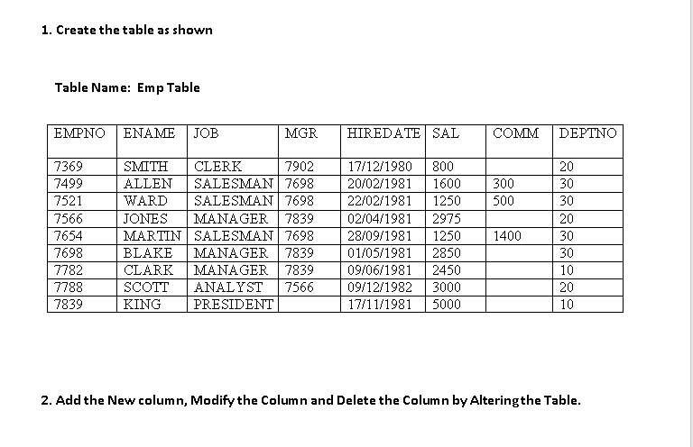 Solved 1. Create the table as shown Table Name: Emp Table | Chegg.com