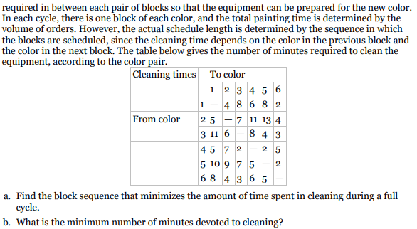 Solved 77 Scheduling With Sequence Dependent Setups A 