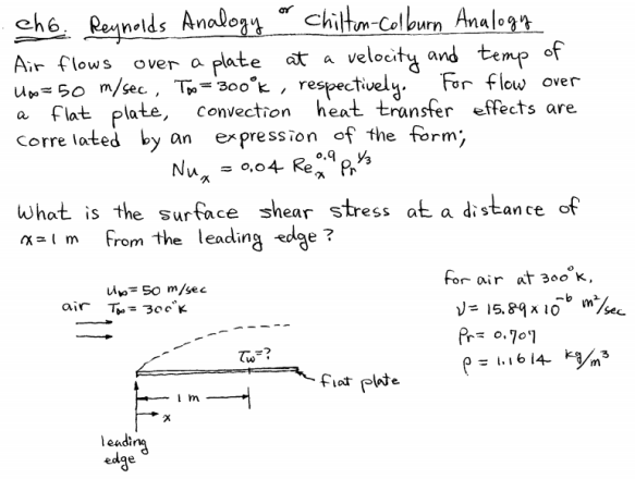 Solved or a che Reynolds Analogy chilton-Colburn Analogy Air | Chegg.com