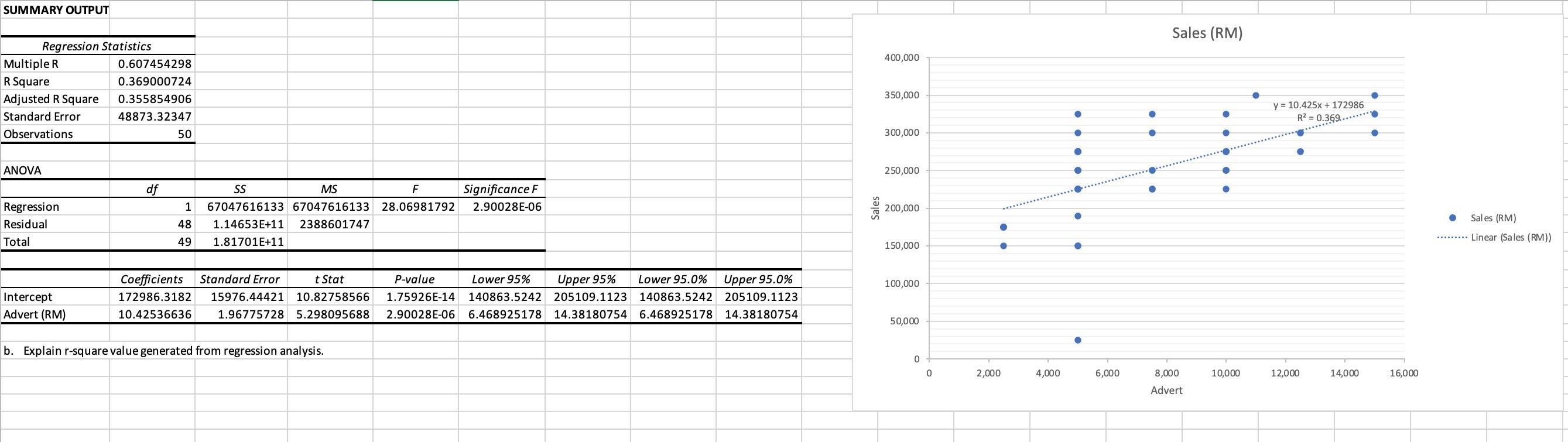 Solved SUMMARY OUTPUT Regression Statistics Multiple R R | Chegg.com