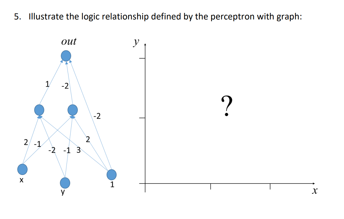 5. Illustrate the logic relationship defined by the | Chegg.com