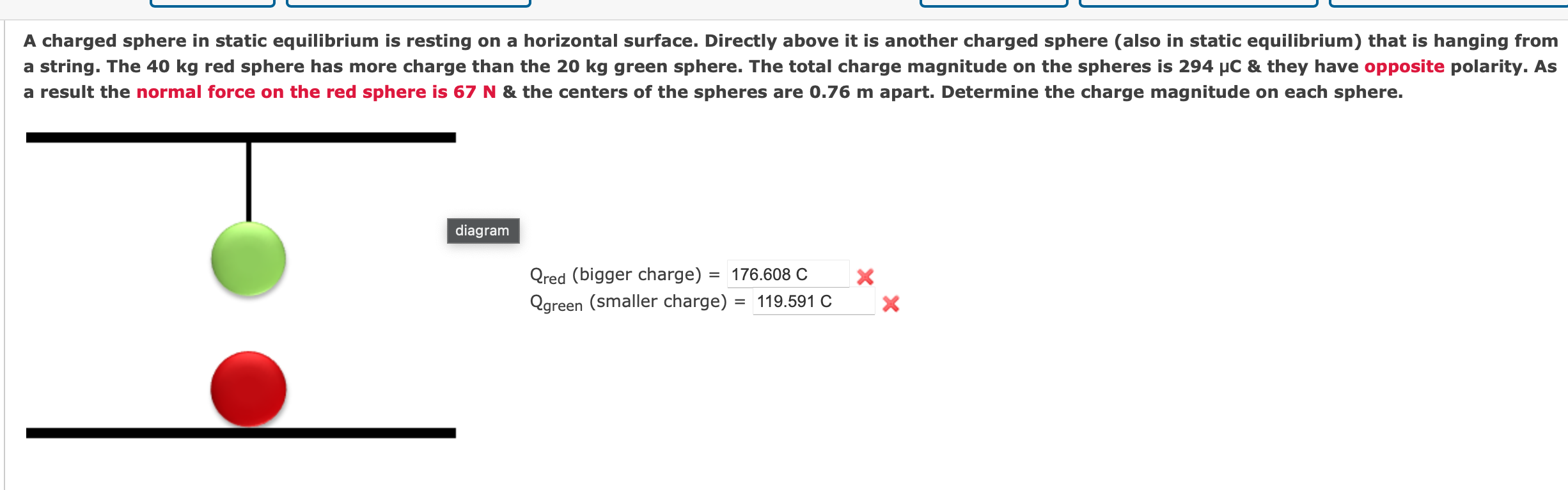 Solved A charged sphere in static equilibrium is resting on | Chegg.com