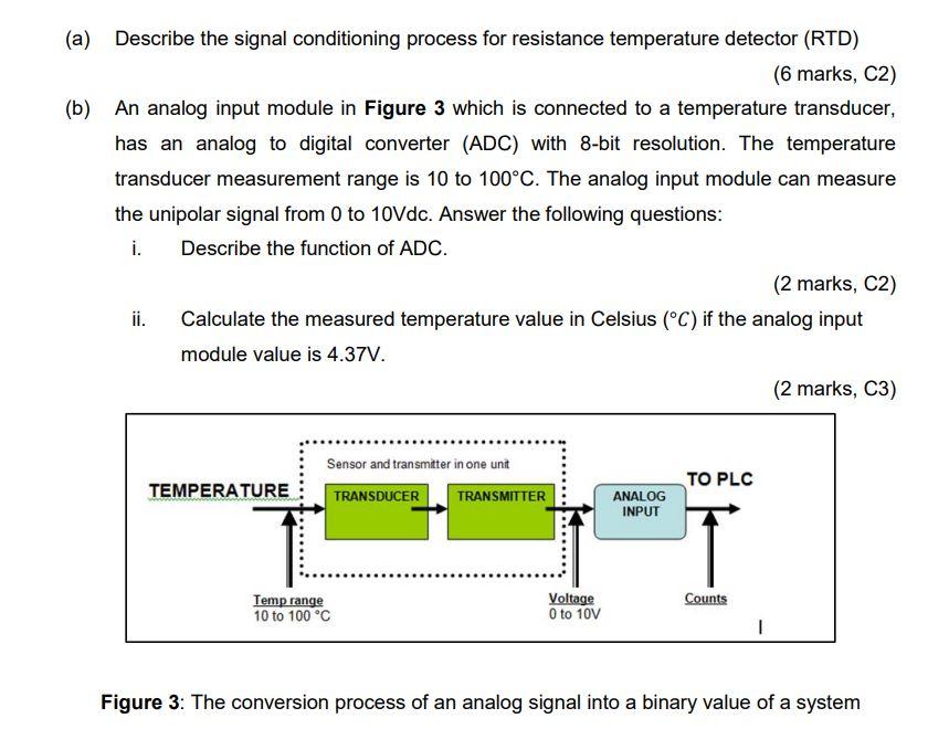 Solved (a) Describe the signal conditioning process for | Chegg.com