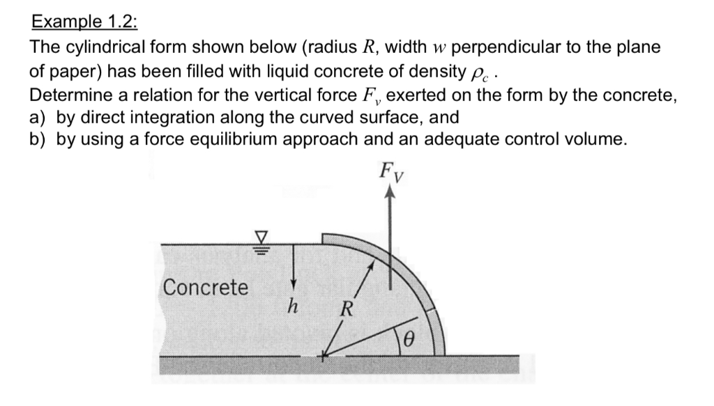 Solved Example 1.2: The cylindrical form shown below (radius | Chegg.com