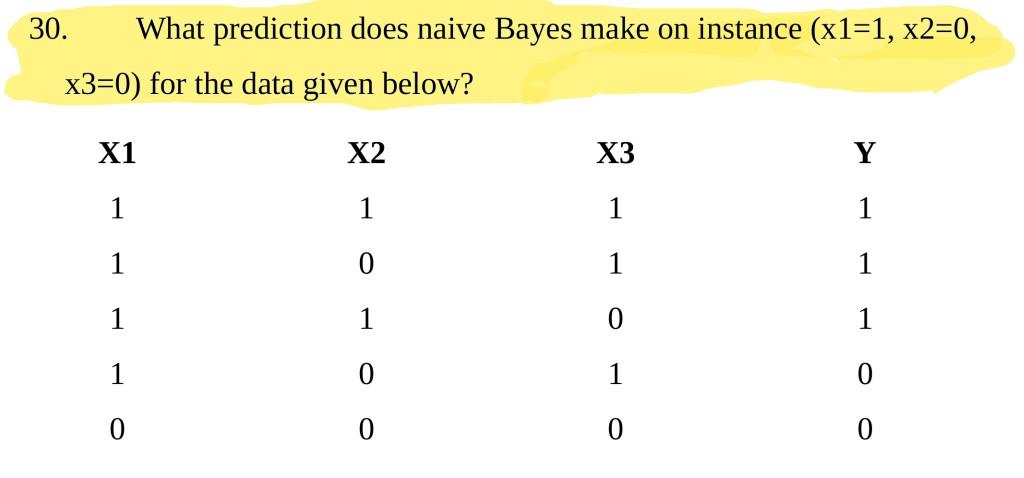 Solved 30. What prediction does naive Bayes make on instance | Chegg.com