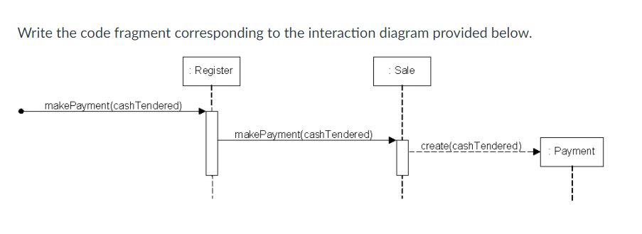 Solved Write the code fragment corresponding to the | Chegg.com