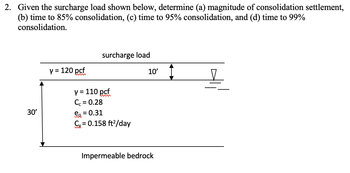 Solved 2. Given the surcharge load shown below, determine | Chegg.com