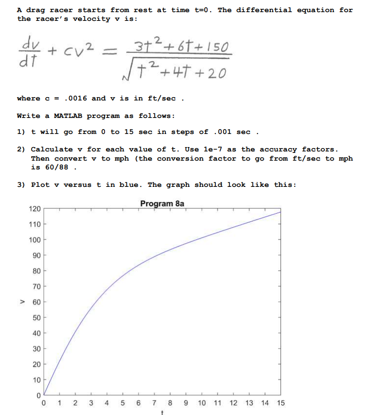 Solved MAKE SURE THE GRAPH THAT IS CODED LOOKS LIKE THE | Chegg.com