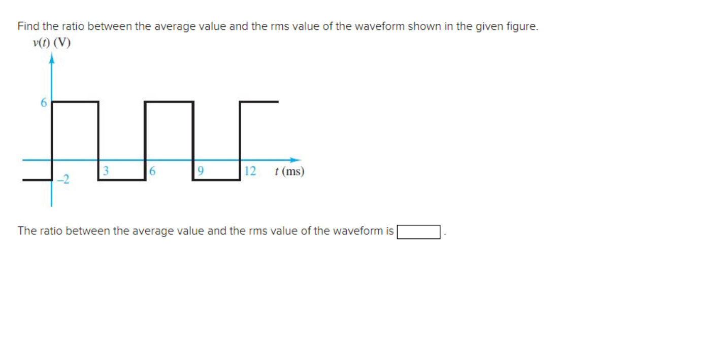 Solved Find the ratio between the average value and the rms | Chegg.com
