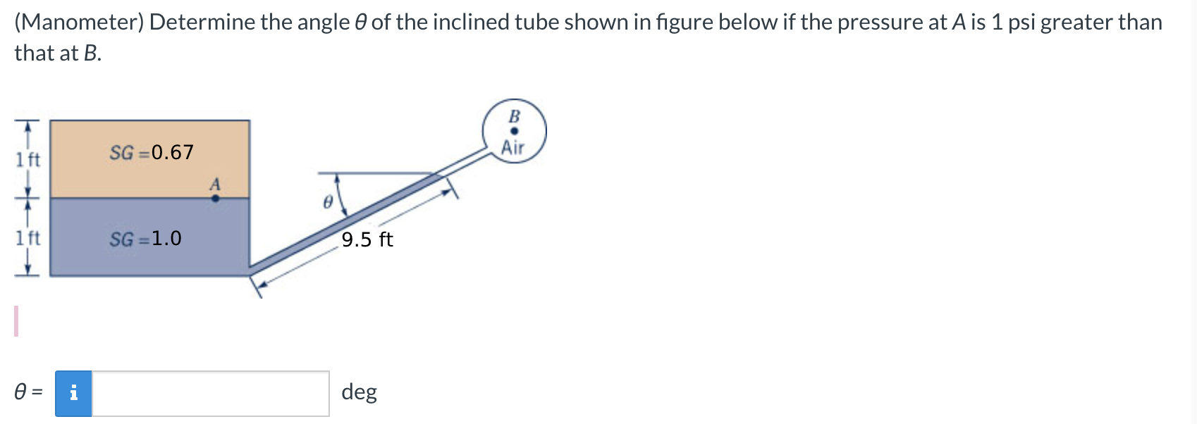 Solved (Manometer) Determine the angle of the inclined tube | Chegg.com