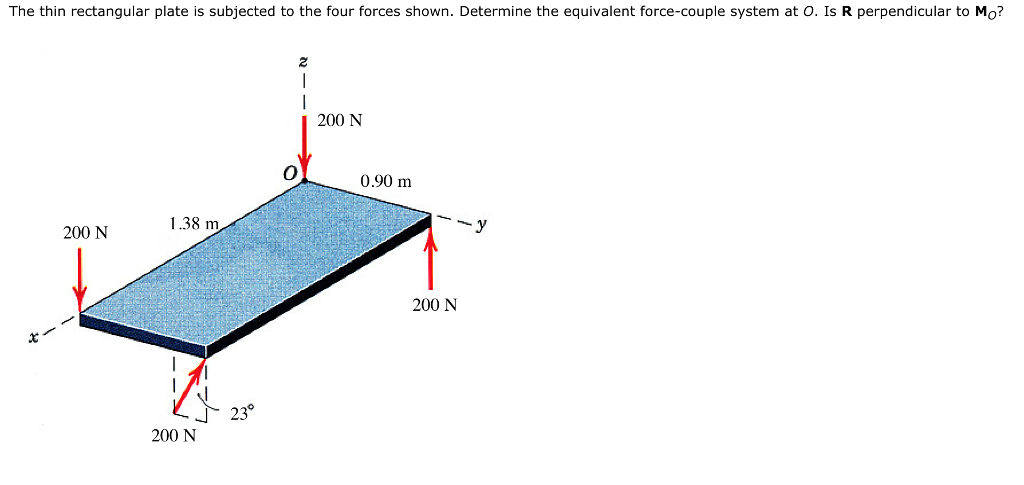 Solved The thin rectangular plate is subjected to the four | Chegg.com