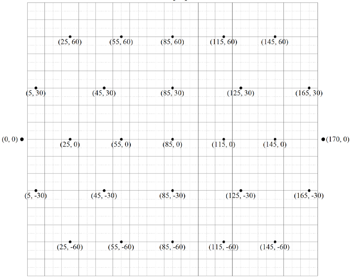 How do I draw my measurements to the pinpoints I | Chegg.com