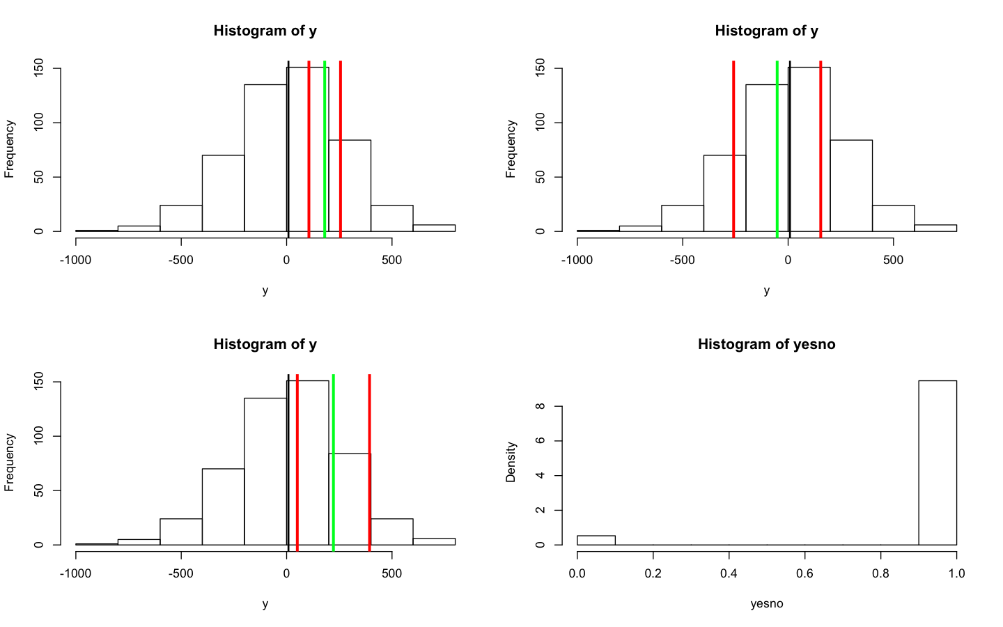 From the histograms: The proportion is, 0.949 What | Chegg.com