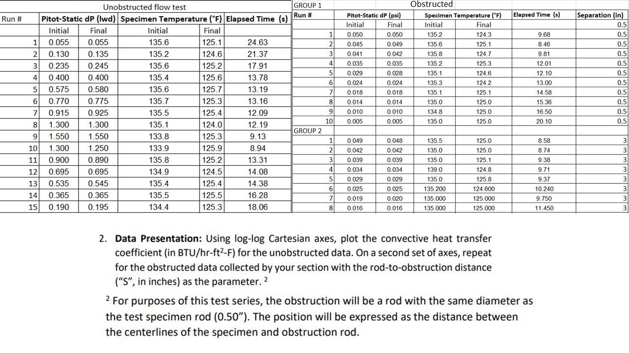 Solved 2. Data Presentation: Using log-log Cartesian axes, | Chegg.com