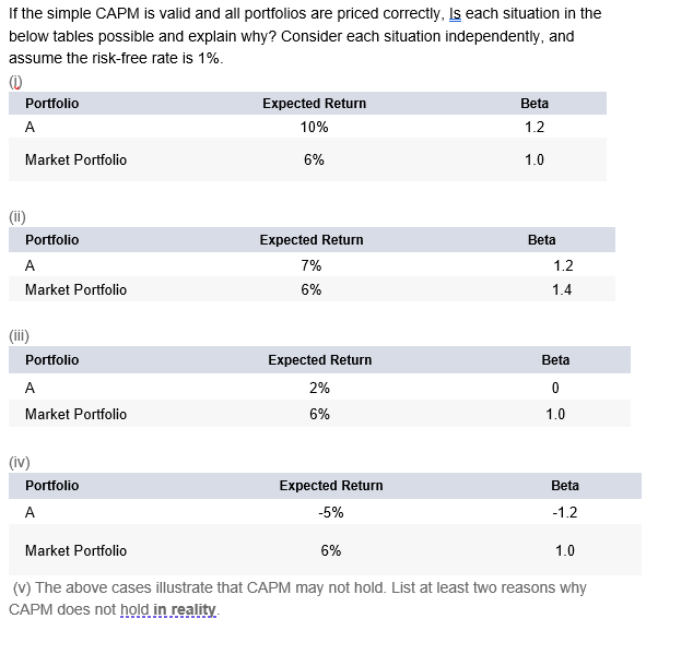 Solved If the simple CAPM is valid and all portfolios are | Chegg.com