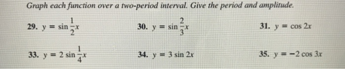 Solved Graph each function over a two-period interval. Give | Chegg.com