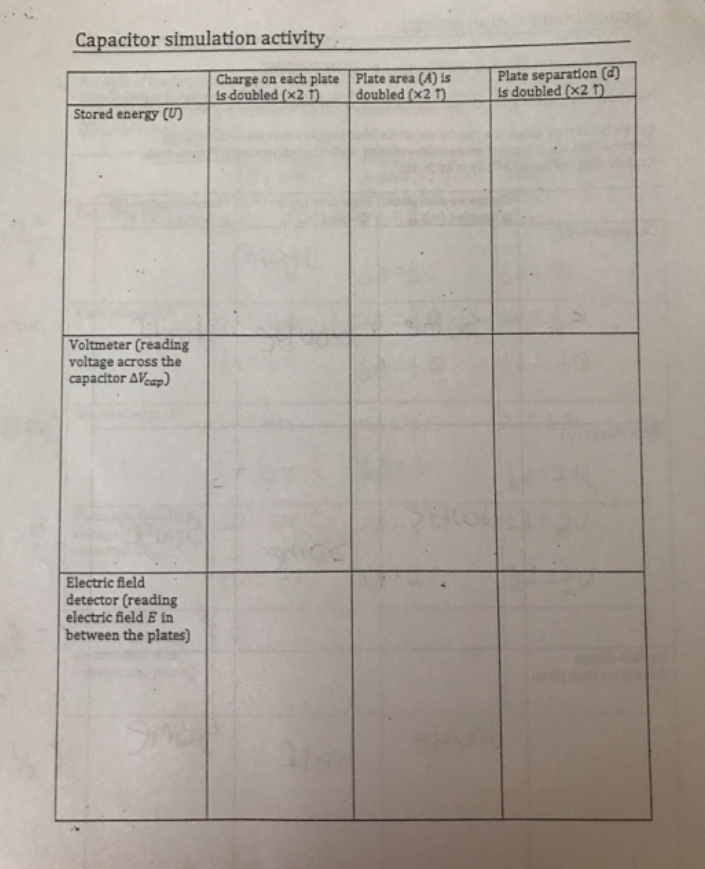 Solved Capacitor simulation activity | Chegg.com