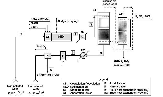 4 The figure shows the simplified diagram of the | Chegg.com