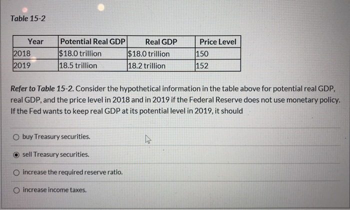 Solved Table 15-2 Potential Real GDP Year Price Level Real | Chegg.com