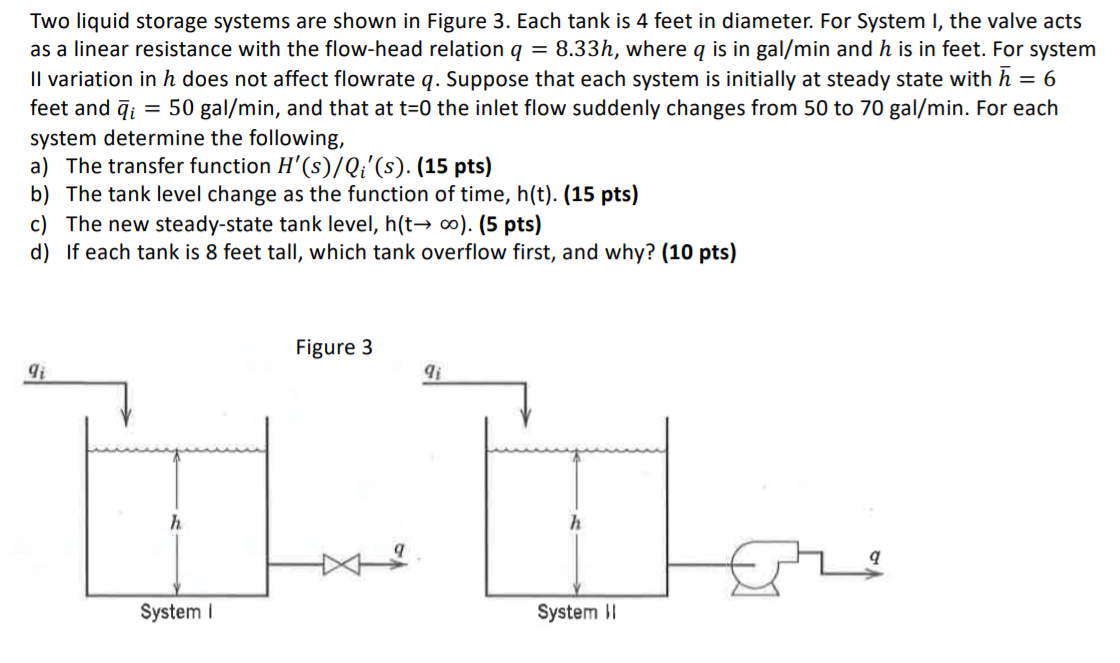Solved Two liquid storage systems are shown in Figure 3. | Chegg.com