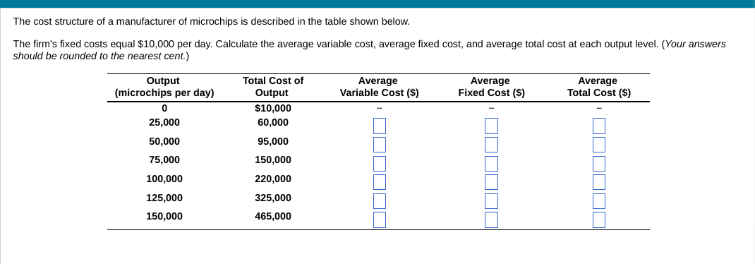 Solved The cost structure of a manufacturer of microchips is | Chegg.com